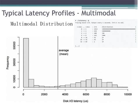 宋宝华： Linux系统性能剖析的模型和方法 Csdn博客
