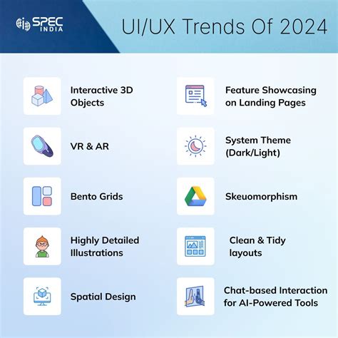 Spec India On Linkedin Uiuxdesign Designtrends Userexperience Digitalinnovation Techtrends…
