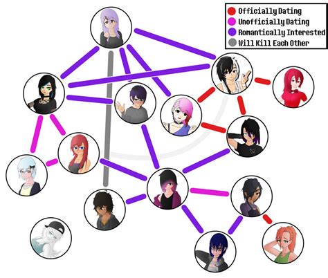 Oc Polycule Chart Version 2 By Love Lucia On Deviantart