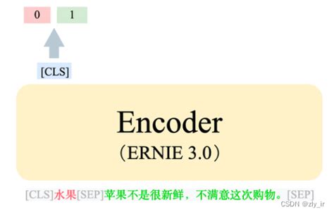 三、nlp中的句子关系判断句子的关系识别nlp Csdn博客
