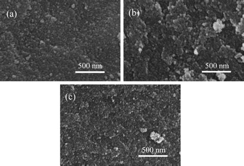 SEM Images Of A B And C Sample Download Scientific Diagram