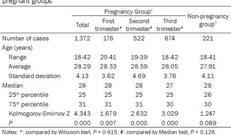 Immature Granulocytes Normal Range Pdf Flow Cytometric Differential Of Hemtological Cell
