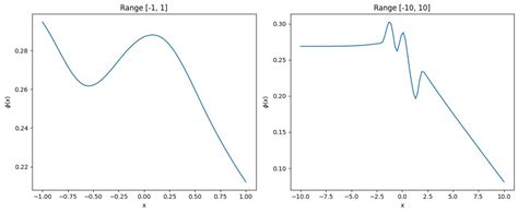 Kolmogorov Arnold Network For Satellite Image Classification In Remote