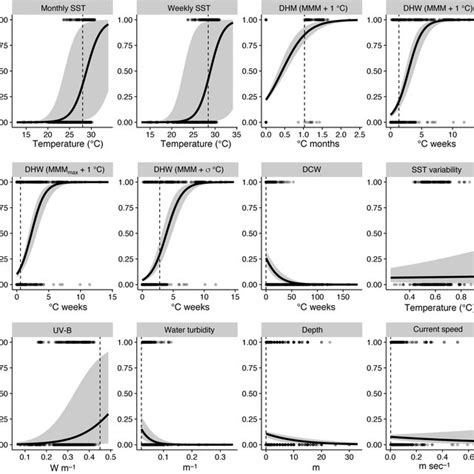 Relative Importance Of Each Environmental Variable Under A Download Scientific Diagram
