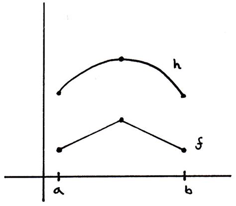 24 The Derivative And Mean Value Theorem Real Analysis