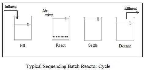 Sbr Design Archives Low Cost Easy To Use Spreadsheets For Engineering Calculations Available