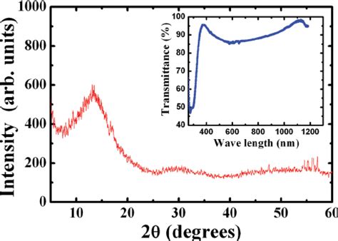 Color Online The Schematic Of The NVM Structure Download Scientific Diagram