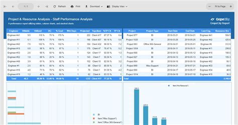Componentsource On Linkedin Activereportsjs V41
