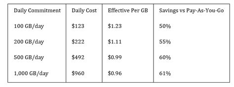 Building An Azure Function To Process Excel Files From Blob Storage And
