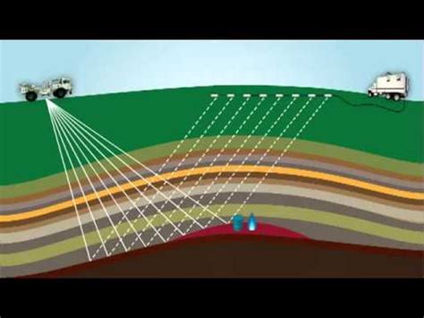Using D Seismic Exploration To Find And Drill For Oil And Natural Gas Sources YouTube