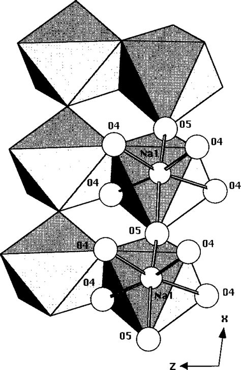 Structural Environment Of Na Showing The Edge Sharing Octahedra Along Z
