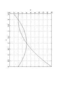 Solved Points Set Up The Integral S That Permit To Chegg Com