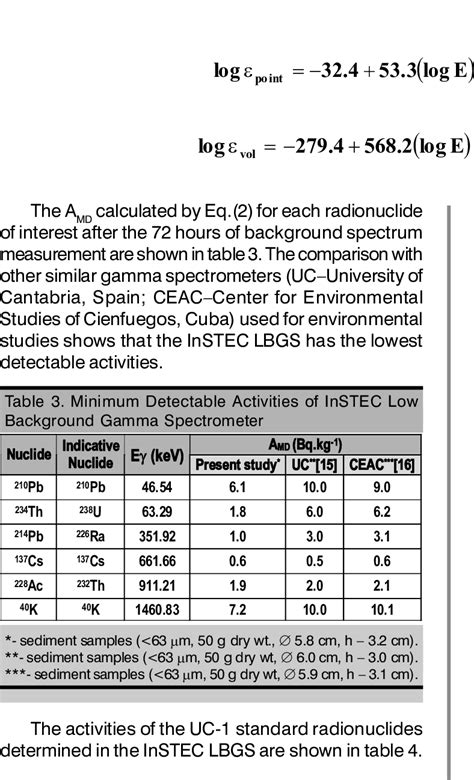 Point And Volumetric Detector Efficiency Curves For Employed