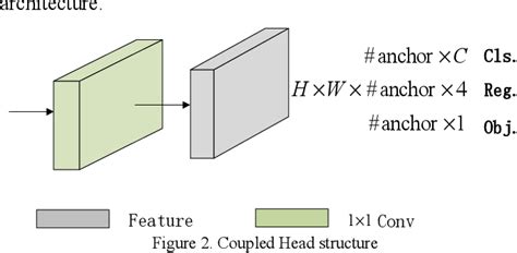 Figure 2 From Improved Yolov5s Object Algorithm Based On Decoupled Head