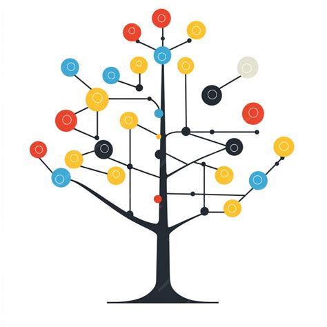A Decision Tree Diagram Used In Statistical Classification Tasks