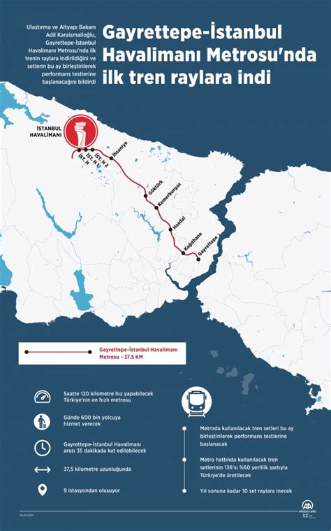 Gayrettepe İstanbul Havalimanı Metrosu nda ilk tren raylarda Son