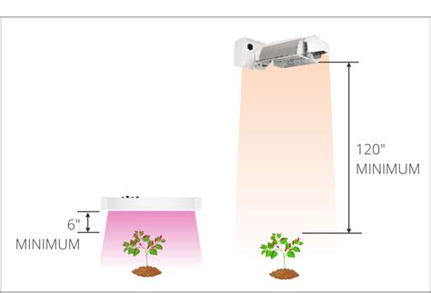 Knowledge Center Grow3