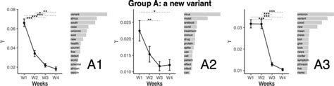 top words beta values mean comparisons of representation gamma