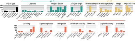 Figure 1 From The State Of The Art In Visual Analytics For 3d Urban Data Semantic Scholar