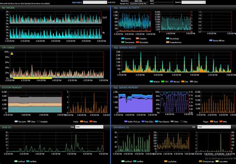 Basic Sql Server Monitoring Glenns Sql Server Performance