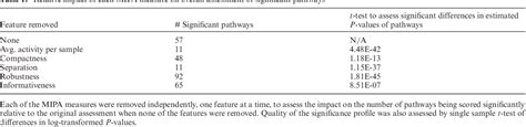 Table 1 From Multivariate Inference Of Pathway Activity In Host