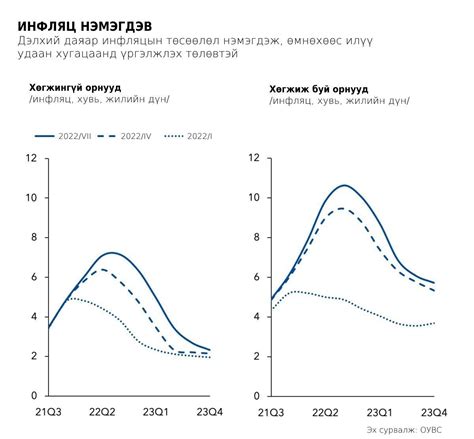 Евро бүсийн инфляц түүхэн дээд хэмжээндээ хүрлээ