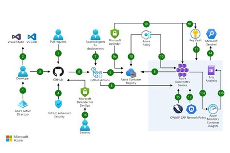 Devsecops Dockersecurity Kubernetessecurity Cybersecurity Cloudnative… Soumya Ranjan Nanda