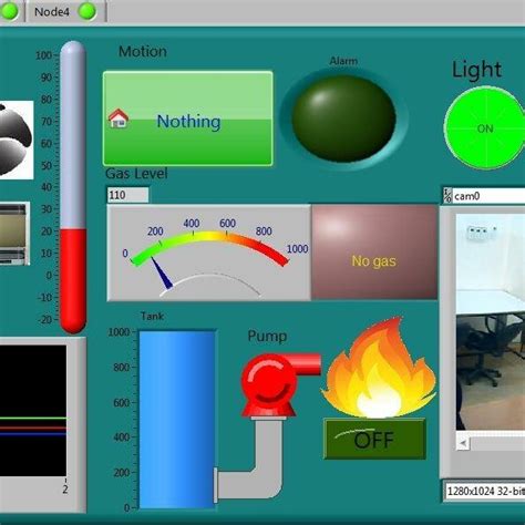 The Normal State Of Node 1 Download Scientific Diagram The Normal State Of Node 1 Download Scientific Diagram