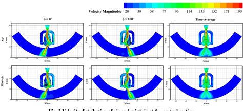 Figure 3 From Numerical Investigation Of The Impingement Cooling