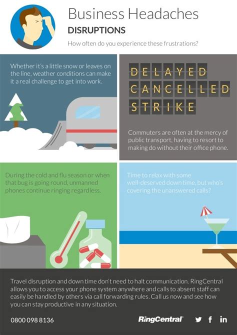 Infographic Dont Let Disruptions Turn Your Business Upside Down