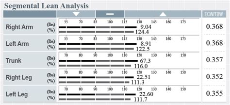 How To Read Inbody Scan Results [complete Sheet Interpretation] Lindy Health