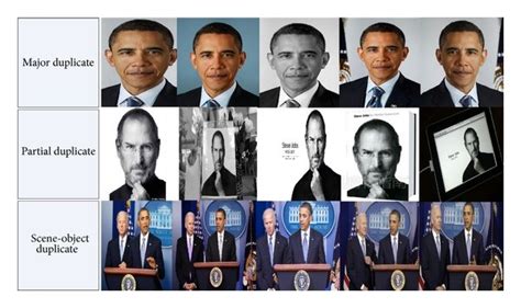 examples of three categories of near duplicate celebrity images