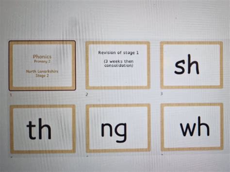 Phonics Powerpoint Primary 2 Teaching Resources