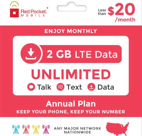 I Tested Red Pocket S Unlimited Plan For Two Months And Was Not ...