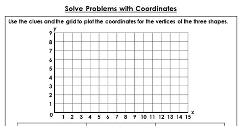 solve problems with coordinates discussion problem classroom