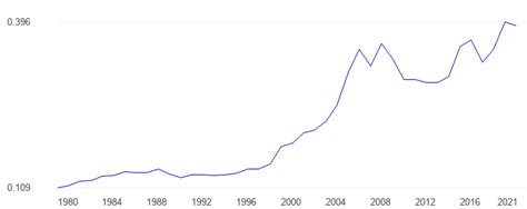 India Financial Institutions Development Depth Data Chart