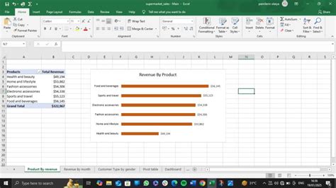 Olaiya Pamilerin On Linkedin Dataanalytics Excelcharts