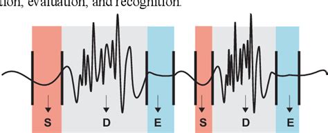 Figure 1 From A Framework For 3d Spatial Gesture Design And Modeling Using A Wearable Input