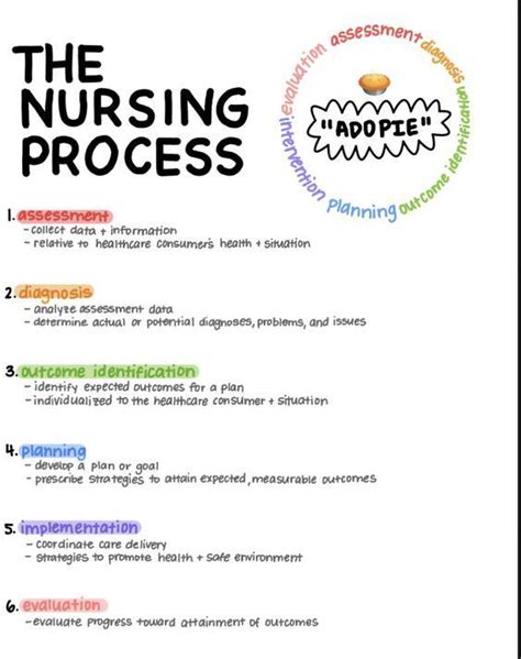 Nursing Process Mnemonic Nursingschool Nursingresources Image