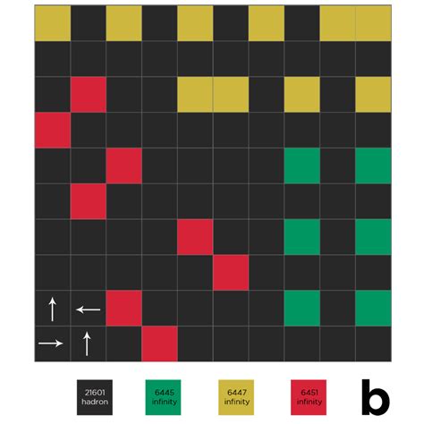 Modular Design Inspiration Burmatex Design Blog