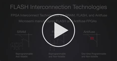 7 Microsemi Single Chip Fpga Solutions Fpga Architectures Sram