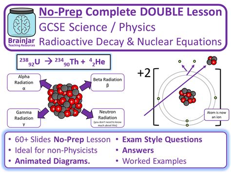 Types Of Radioactive Decay