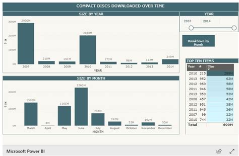 Formatting Power BI Reports