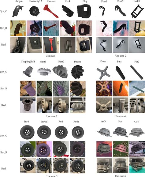 Figure 1 From Towards Sim To Real Industrial Parts Classification With