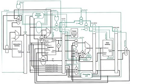 MIPS Pipeline Cpu Architecture Stack Overflow