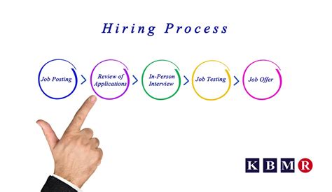 What You Need To Know About UK Job Recruitment Process