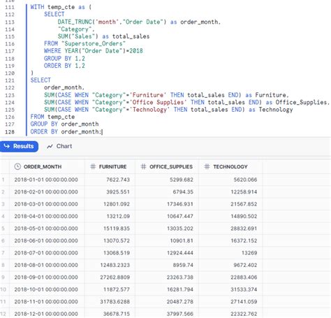Sql Python Tableau Tips Pivoting Unpivoting Data The Data School