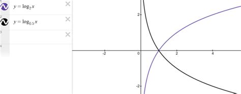 六种初等函数与运算一 知乎