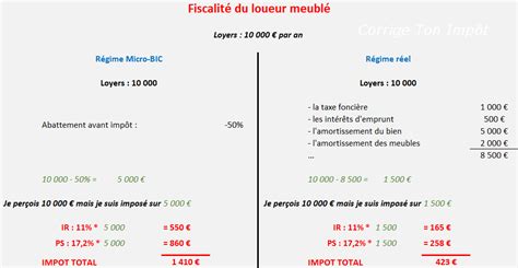 adjacent Impossible Personnel declarer un meuble aux impots Récupérer