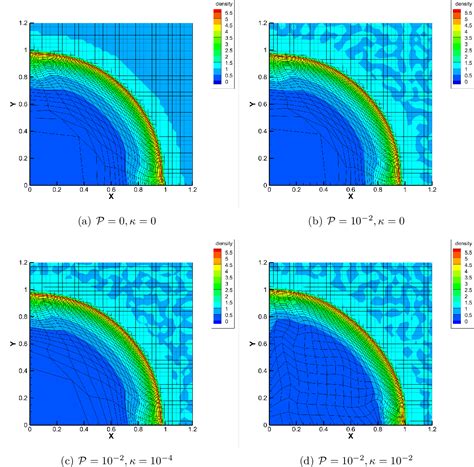 Figure 6 6 From High Order Conservative Lagrangian Schemes For Two Dimensional Radiation
